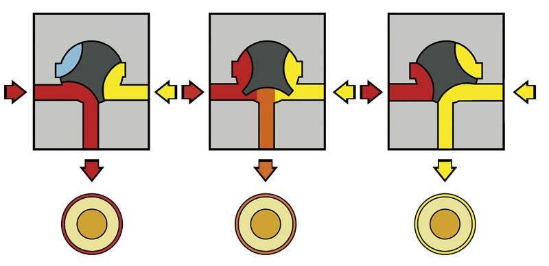 Insulation Color Changing Systems